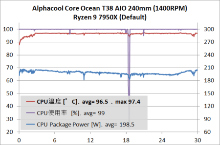 Alphacool Core Ocean AIO水冷 レビュー - TechAce Blog